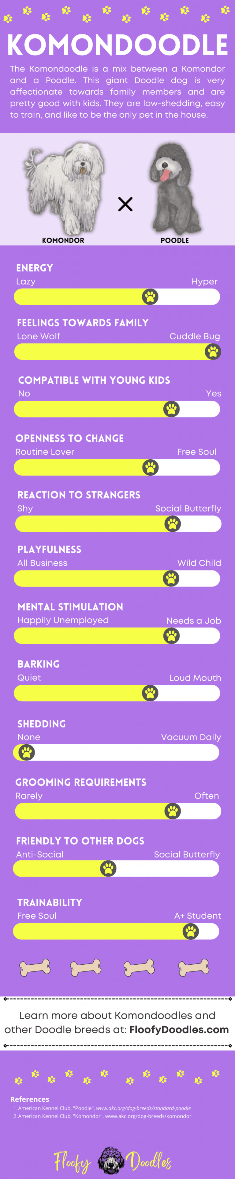 Komondoodle: The Komondor Poodle Mix [Breed Guide]